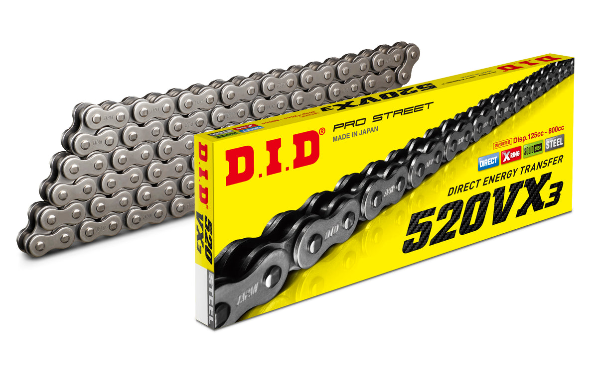 D.I.D Chains – DIDChain